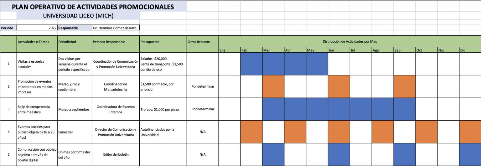 Plan Operativo Ejemplos, Formatos Word, Excel