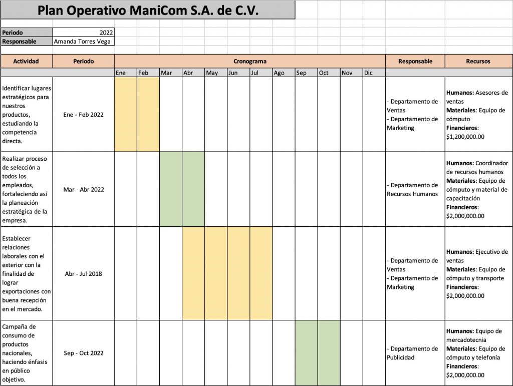 Plan Operativo Ejemplos, Formatos Word, Excel