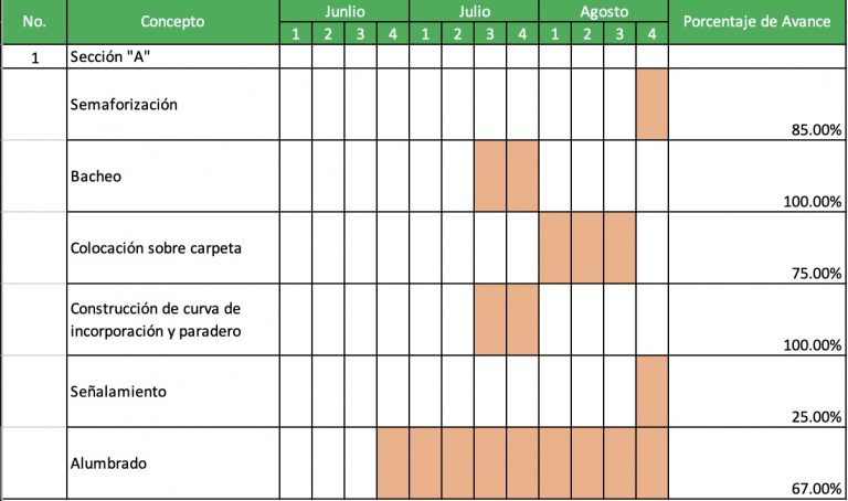 Programa de Obra > Ejemplos y Formatos » Descarga Gratis