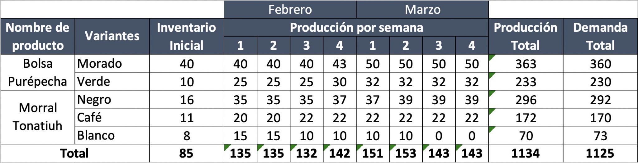 Programa de Producción Ejemplos, Formatos Word, Excel