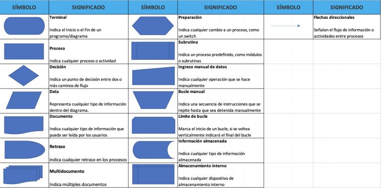 Diagrama de Flujo » Ejemplos y Formatos Excel, Word, PDF【2026