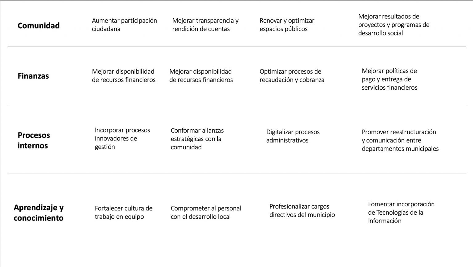 Cuadro de Mando Integral » Ejemplos y Formatos Excel, Word, PDF【2026