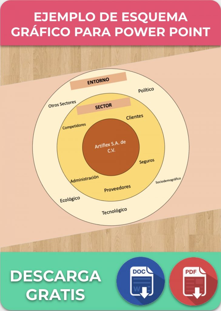 Esquema Gráfico » Ejemplos y Formatos Excel, Word, PDF【2025