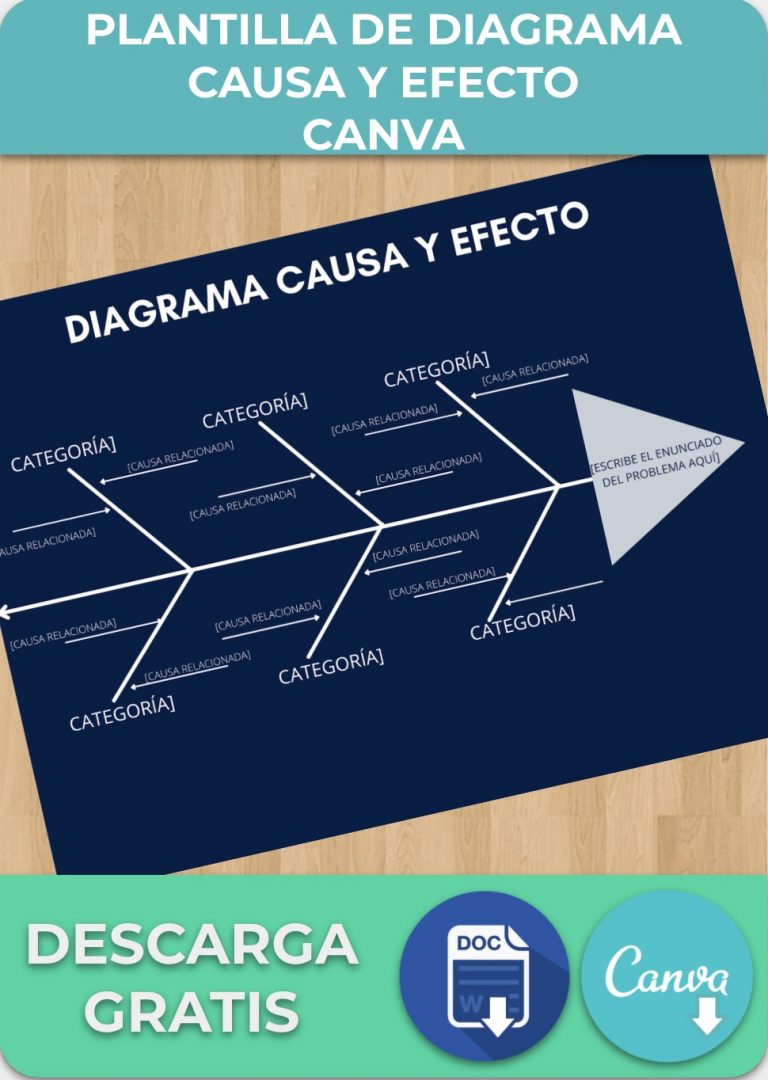Diagrama Causa y Efecto Ejemplos, Formatos Word, Excel